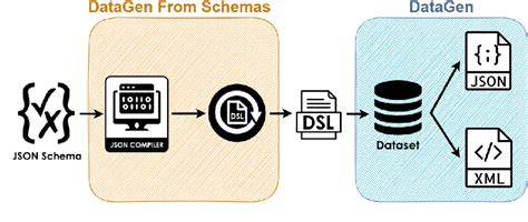 Figure 1 From Synthetic Data Generation From Json Schemas Semantic Scholar