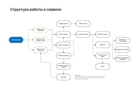 Electronic Queue Interface On Behance
