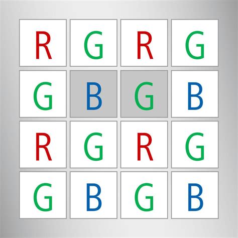 工业相机获取buffer转opencvrg10格式 Csdn博客