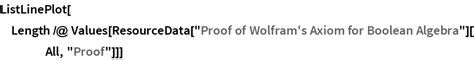Proof Of Wolframs Axiom For Boolean Algebra Wolfram Data Repository