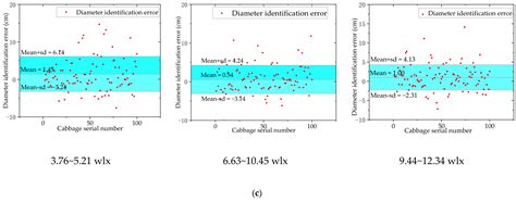 Design And Experimental Verification Of The Yolov5 Model Implanted With