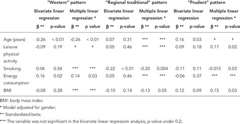 Bivariate Linear Regression Multiple Linear Regression Coefficients