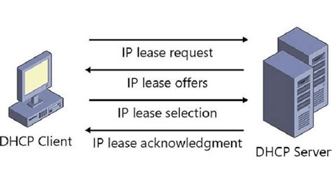 what is dhcp technipages