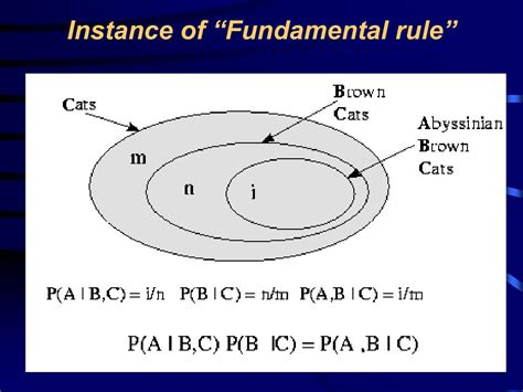 Ppt Introduction To Bayesian Networks Powerpoint Presentation Free Download Id 347816