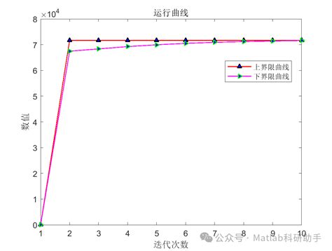 【电力系统】基于两阶段鲁棒优化算法的微网多电源容量配置附matlab代码基于分布式鲁棒性的多微网电氢混合储能容量优化配置 Csdn博客