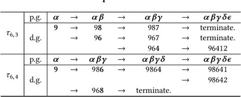 Figure From On Analyzing Graphs With Motif Paths Semantic Scholar