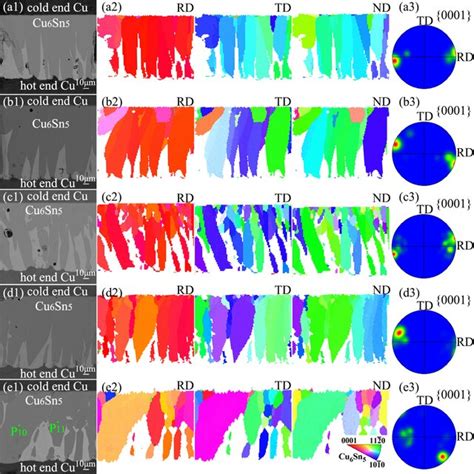 Epma Images Ebsd Maps And Pole Figures Of The Interfacial Cu6sn5 Download Scientific Diagram