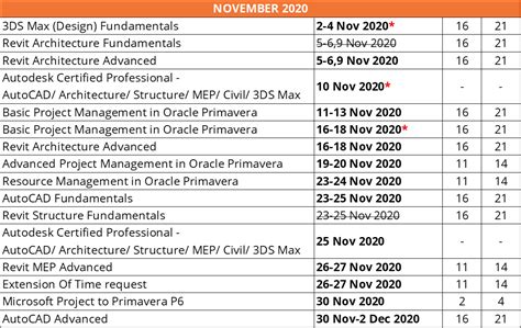 Csg Training Schedule October December 2020 Csg Software