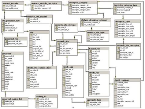 trabalhando com banco de dados e entity framework