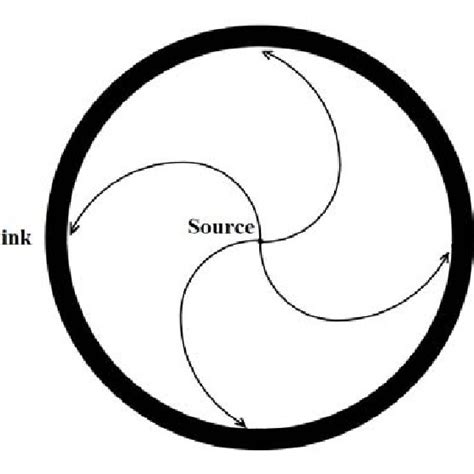 PDF Source And Sink Theory