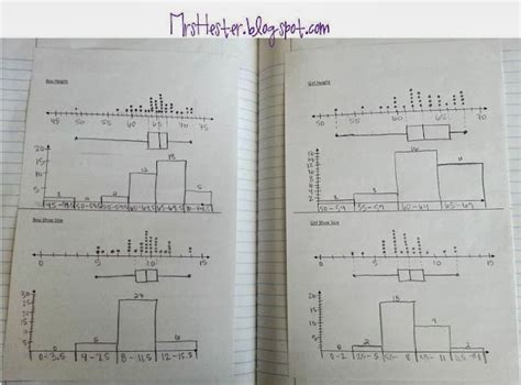 Mrs Hester S Classroom Algebra 1 Unit 1