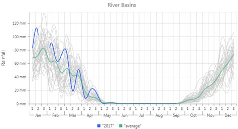 Javascript Grouping Syncfusion Line Chart Series In The Legend Stack Overflow