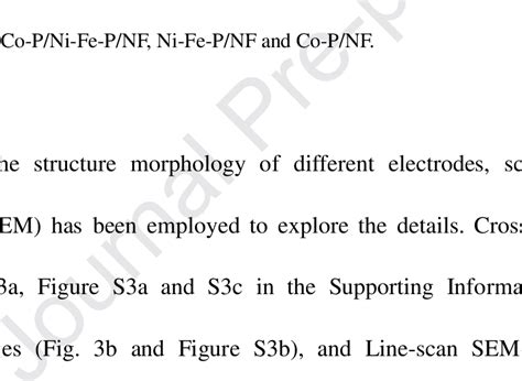 A Xrd Patterns Of Co P Ni Fe P Nf Ni Fe P Nf And Co P Nf B