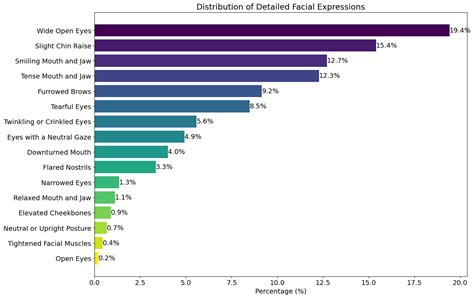 Enhancing Emotion Recognition In Ai A Clip Dissect Approach Emotion