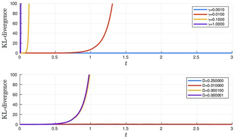 kl divergence between the value˜pvalue˜ value˜p x t and the value