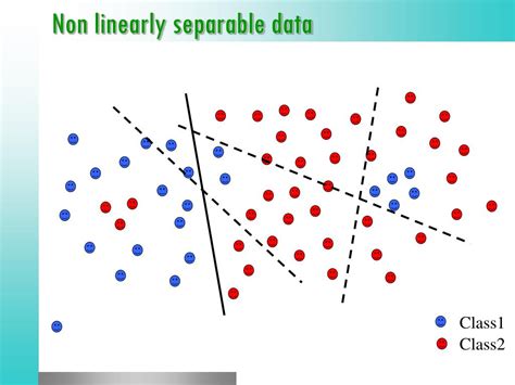 ppt classification powerpoint presentation free download id 4222022