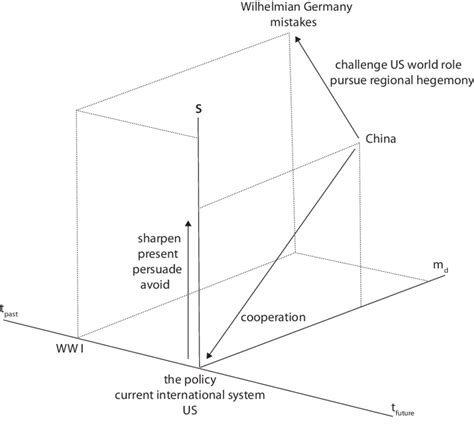 Discourse Space Ontology For Text 21 Download Scientific Diagram