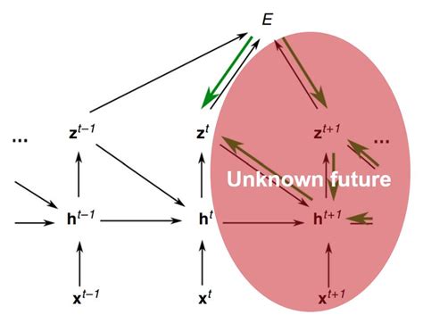 基于视觉位置识别辅助的行人航位推算技术 上海交通大学类脑智能应用与技术中心
