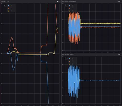 Visual Inertial Odometry Vio Drift Stereolabs Forums