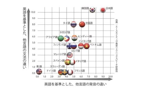 【メトロノワ】日本人はどうして英語が苦手なの？ 東京都立大学公式webマガジン