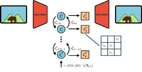 figure 1 from diffusion bridges vector quantized variational
