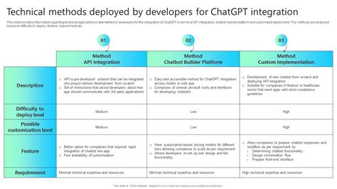 Technical Methods Deployed By Developers For Chatgpt Impact How Chatgpt