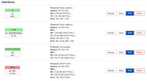 Pppoe Server Routing Broken Ppp0 Routing Network And Wireless Configuration Openwrt Forum