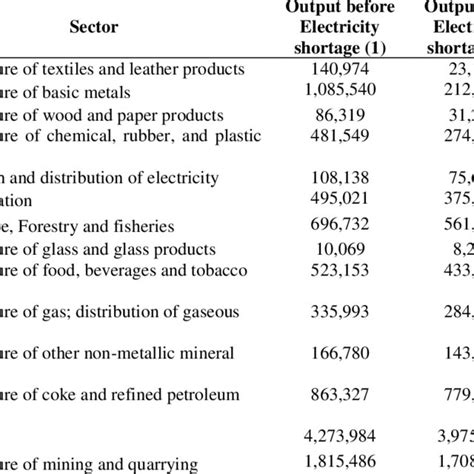 Output Variations Of Iranian Economic Sectors In 2011 Due To 30 Download Scientific Diagram