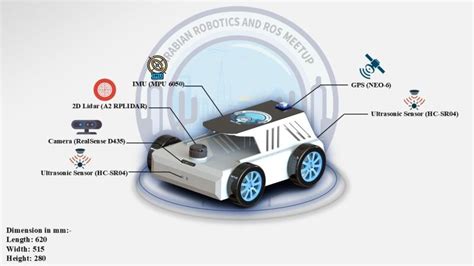 Arabianros Github Opensource Roboticsinnovation Roscommunity Cuttingedgetech Arabian