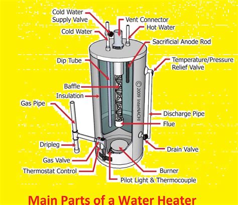 Parts Of A Water Heater Diagram at Janis Clayson blog