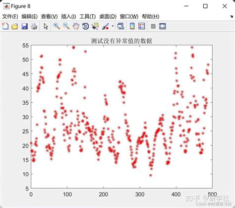 基于模糊神经网络算法预测电价（matlab代码实现） 知乎