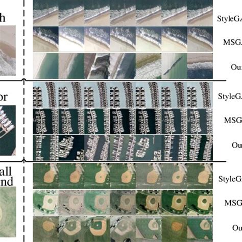 Experiment Results Of Class Conditional Generation On The Uc Merced