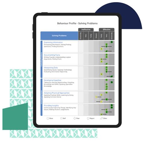 Talent Identification And Development Saville Assessment