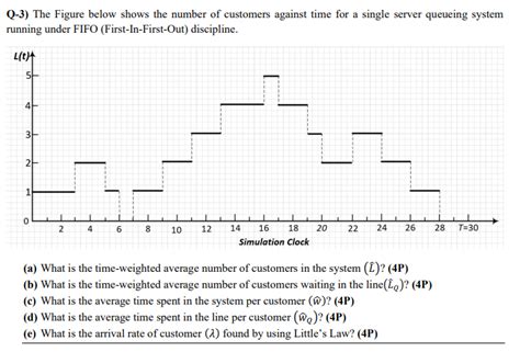 Solved Q 3 The Figure Below Shows The Number Of Customers