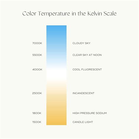 Sun Color Temperature In Kelvin