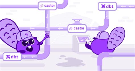 dx is the new ux castor blog