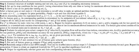 Table 1 From Gene Mining A Novel And Powerful Ensemble Decision