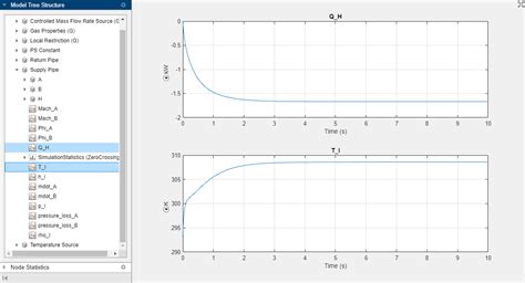 Model Thermal Effects In A Closed Loop System Matlab And Simulink