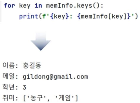 [제로베이스]자료구조 36 Keys 와 Values
