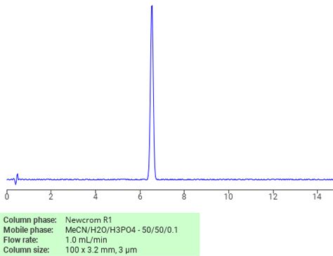 Reserpine Sielc Technologies
