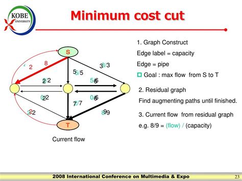 ppt graph cuts by using local texture features of wavelet coefficient