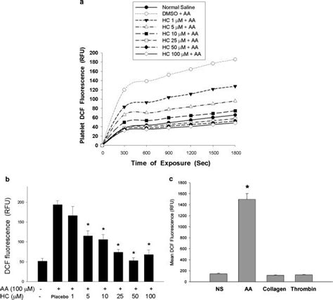 Hydroxychavicol A Novel Betel Leaf Component Inhibits Platelet