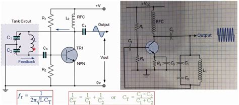 Resonance Circuits MAlabdali