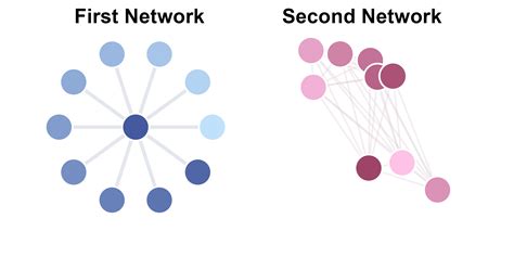 Interactively Visualize Structural Equation Modeling Diagrams • Ggsem