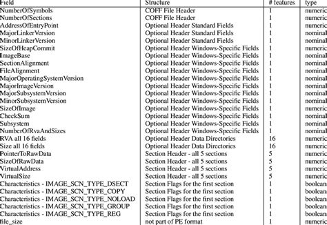 List Of 75 Features Selected By Rfe Logistic Regression Algorithm Some