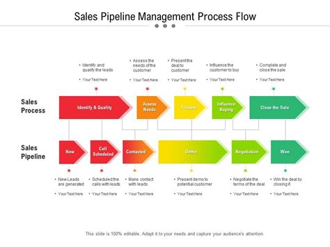 Sales Pipeline Management Process Flow Presentation Graphics