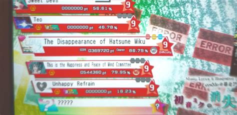 I Think Everyone Knows What My Favorite Project Diva Song Is Rprojectdiva