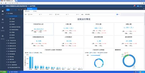 Bi引领大数据，推动智慧医院管理——热烈祝贺十堰太和医院武当山院区商业智能决策系统顺利上线 武汉盛博汇信息技术有限公司