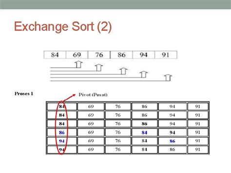 STRUKTUR DATA SORTING ARRAY Sorting Pengurutan data dalam