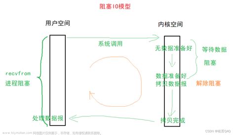 【网络编程】io多路复用 Toy模板网